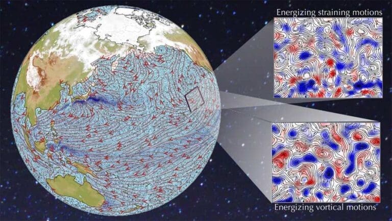 Winds and ocean eddies: a complex interaction shaping ocean weather ...